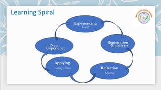 ANM _BCME_2_Learning process, domains, principles of adult learning ...