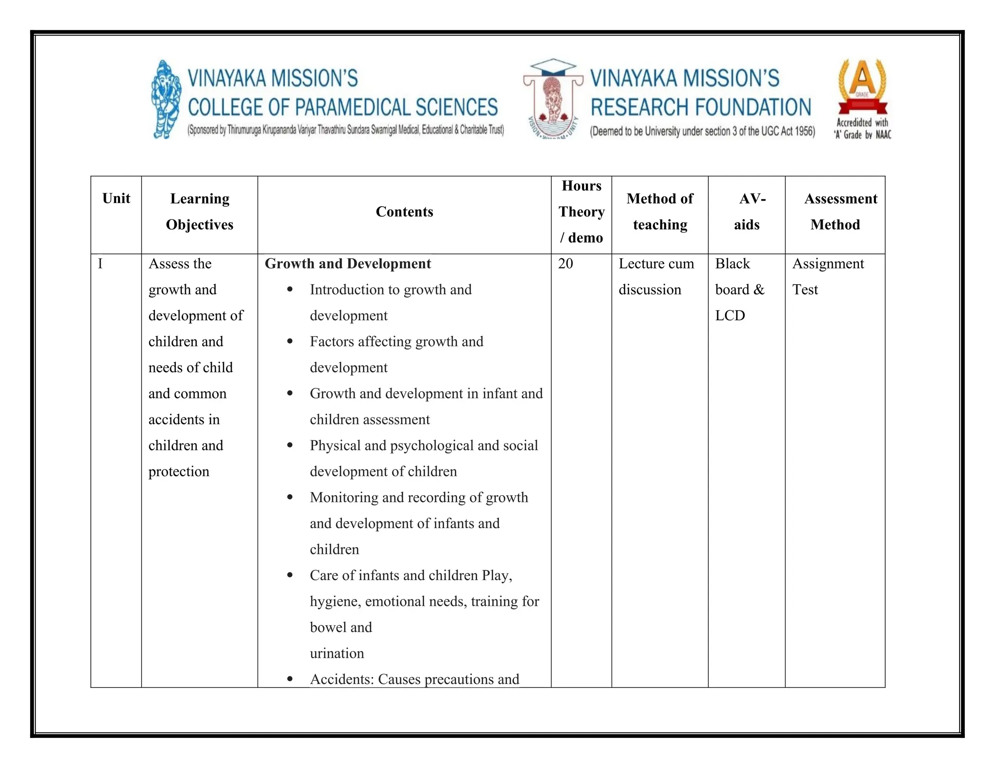 anm course plan child health nursing. CHN.docx