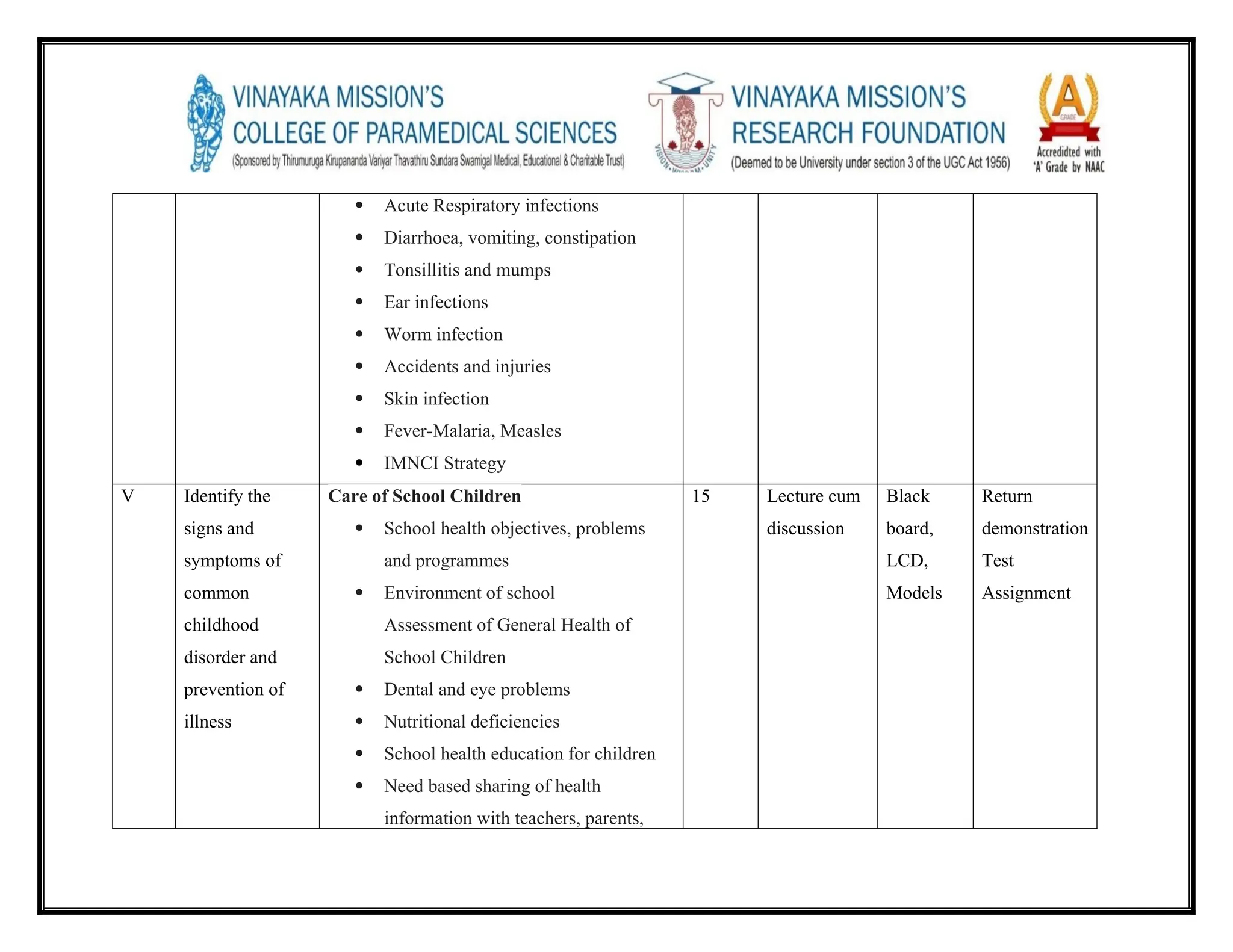 anm course plan child health nursing. CHN.docx
