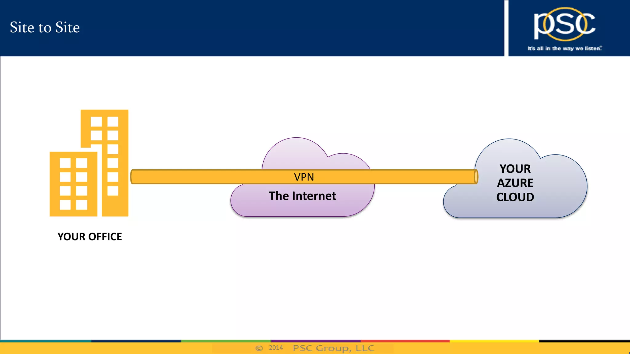 Azure and the Modern Datacenter - Azure Networking | PPT