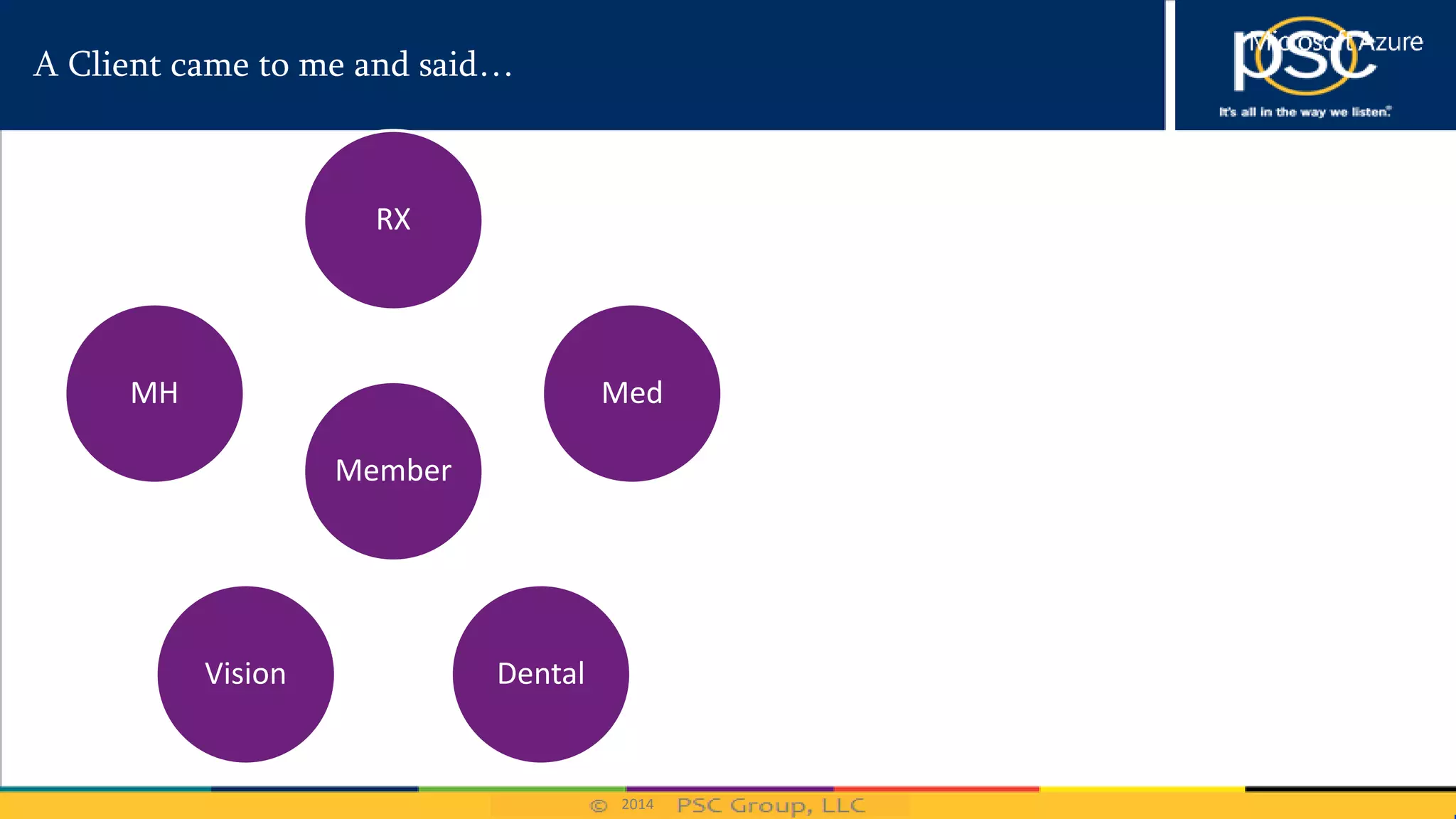 Azure and the Modern Datacenter - Azure Networking | PPT