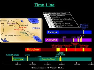An Mesopotamia civilization | PPT