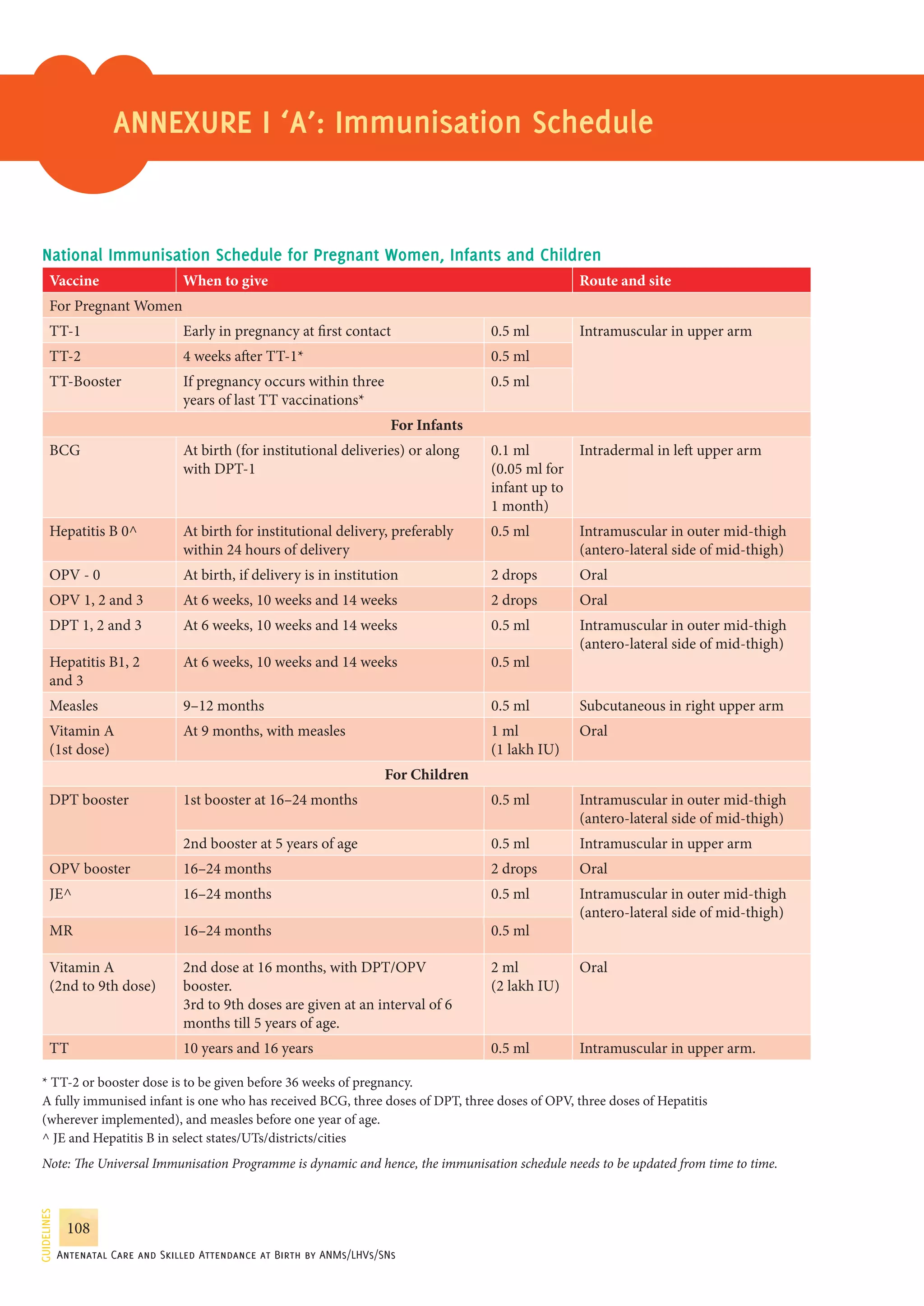 Guidelines for antenatal care and skilled attendance at birth by ANMs ...