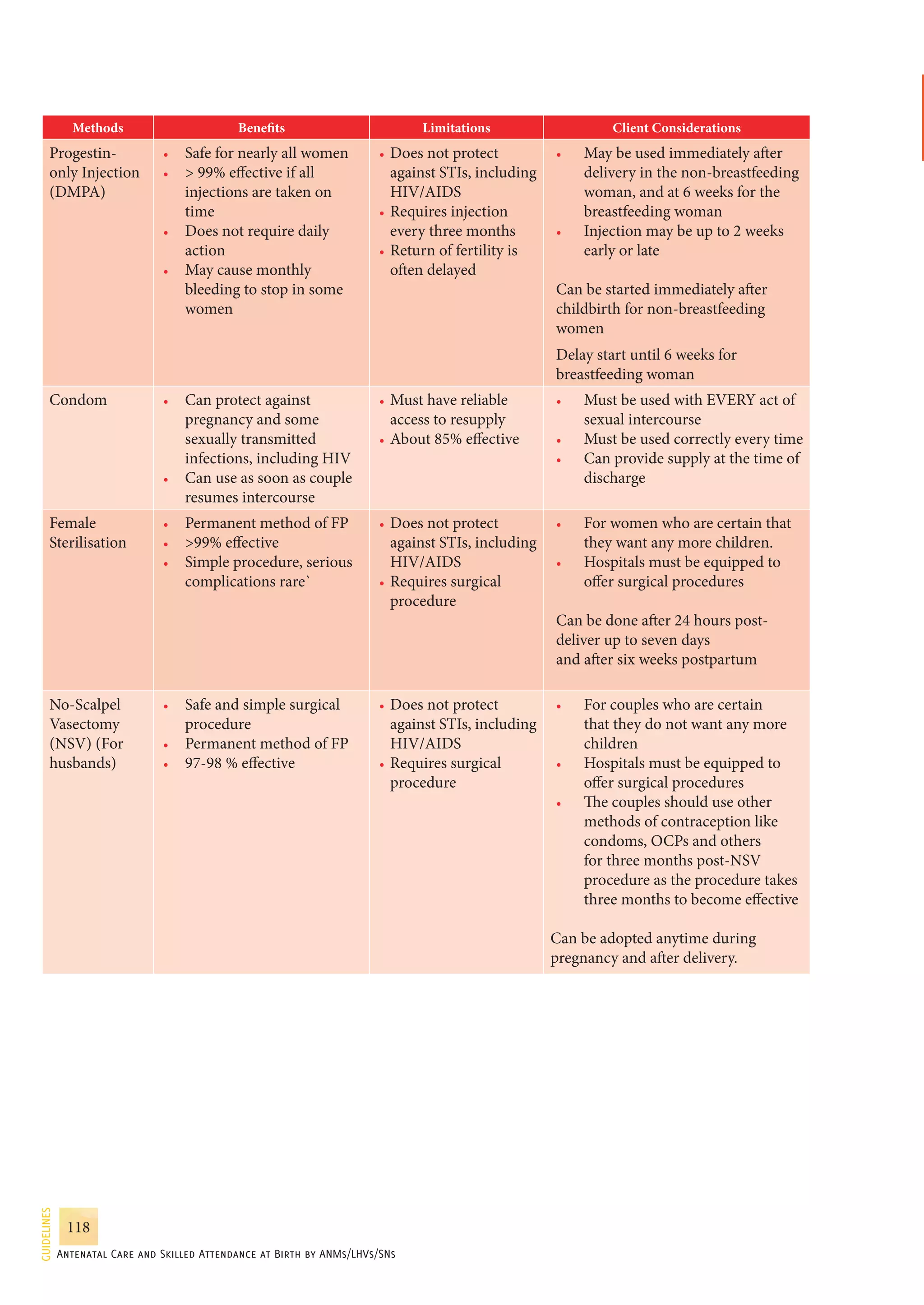 Guidelines for antenatal care and skilled attendance at birth by ANMs ...