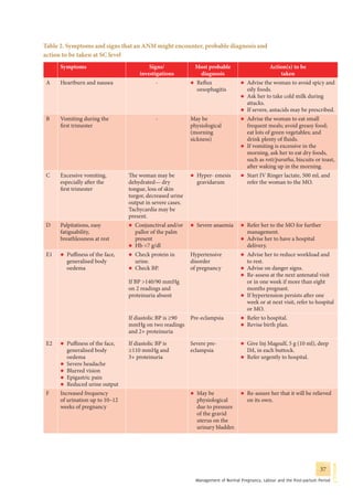 Guidelines for antenatal care and skilled attendance at birth by ANMs ...