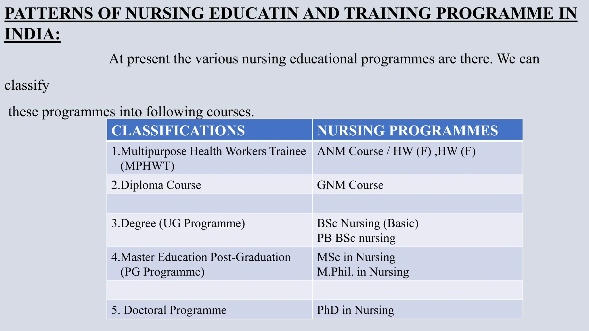 Nursing education programmes (ANM Course) | PPTX