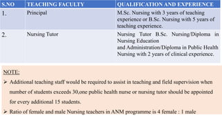 Nursing education programmes (ANM Course) | PPTX