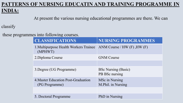 Nursing education programmes (ANM Course) | PPTX | Postgraduate ...