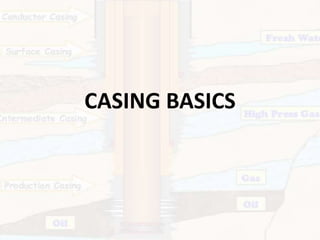 Anmol bhargava casing basics | PPTX | Scuba Diving | Extreme Sports