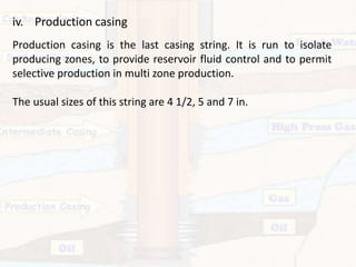 Anmol bhargava casing basics | PPTX | Scuba Diving | Extreme Sports