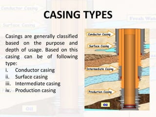 Anmol bhargava casing basics | PPT