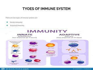 INTRODUCTION TO IMMUNE SYSTEM A.pptx.pdf