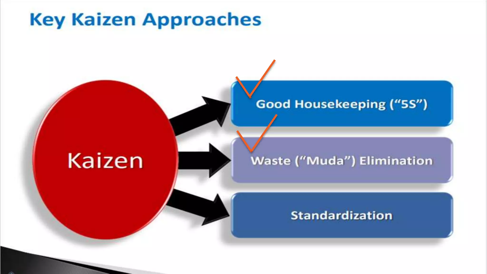 KAIZEN COSTING | PPTX