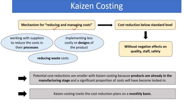 KAIZEN COSTING | PPTX