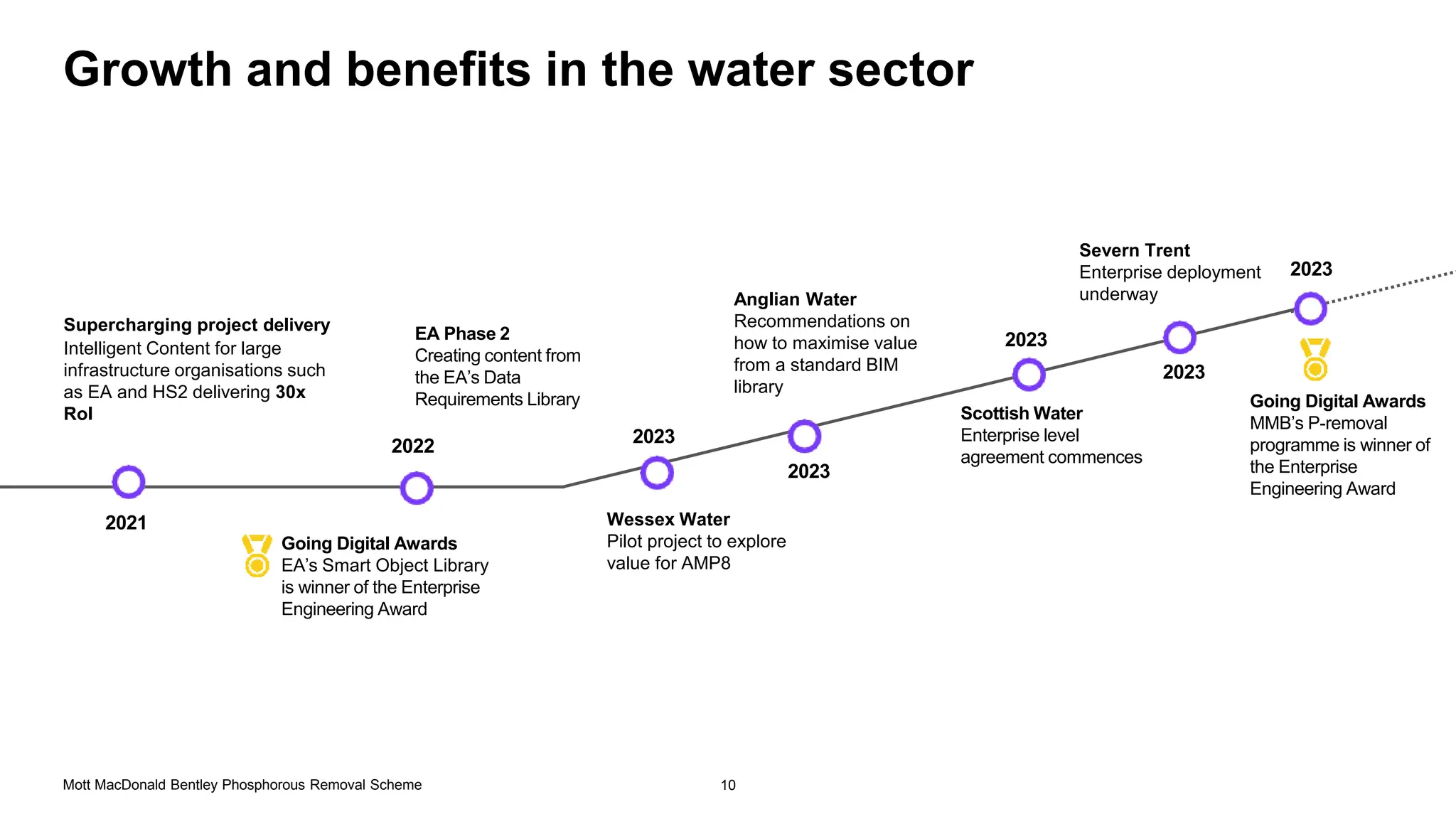 Anmol Khurana ppt.pptx