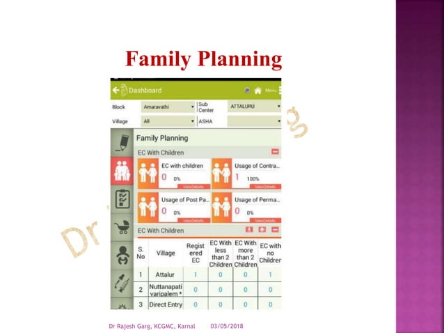 ANM online (ANMOL Tab for Health workers) by Dr Rajesh Garg ,KCGMC ...