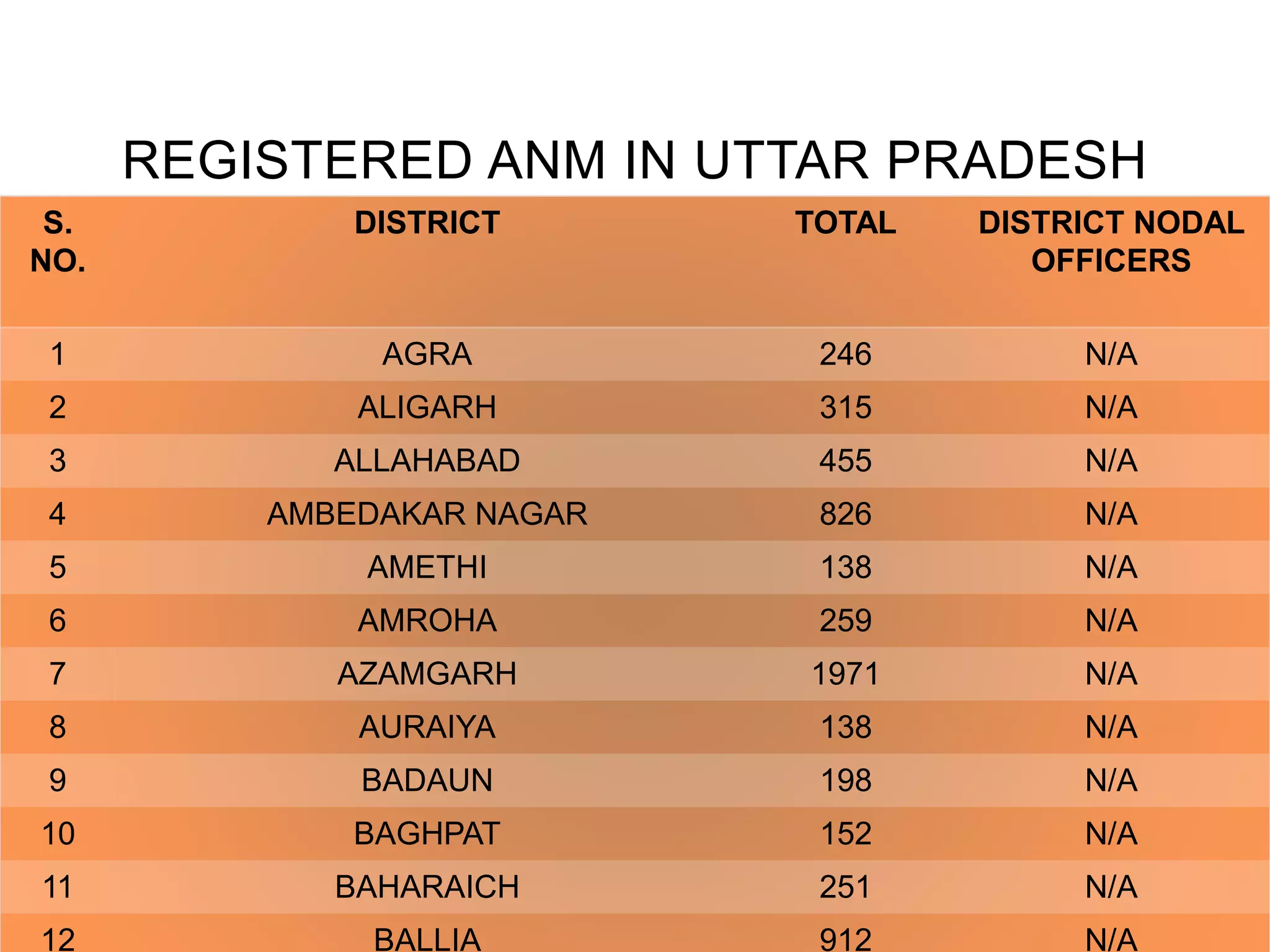 ANM (Auxiliary nurse midwife) | PPTX