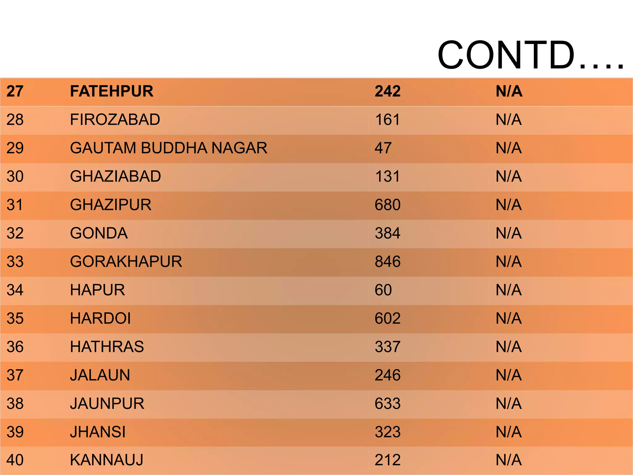 ANM (Auxiliary nurse midwife) | PPTX