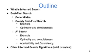 ANM_Zahid_Informed_Search_Algorithms_Demo_main.pptx