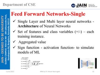 Artificial Neural Networks | PPT
