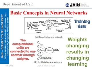 Artificial Neural Networks | PPT