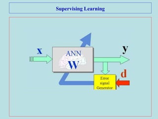 Artificial Neural Networks-Supervised Learning Models | PPT