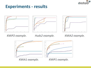 Using Neural Networks to aggregate Linked Data rules | PPT