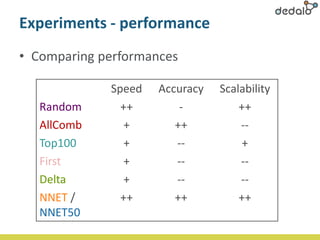 Using Neural Networks to aggregate Linked Data rules | PPT