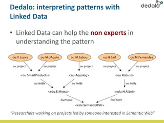Using Neural Networks to aggregate Linked Data rules | PPT