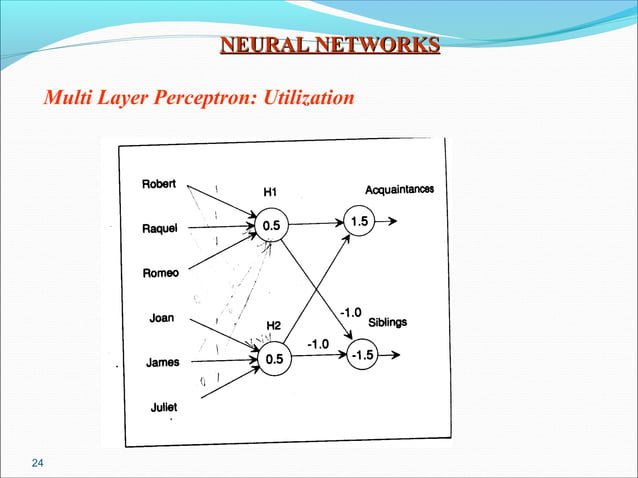 Artificial Neural Networks | PPT