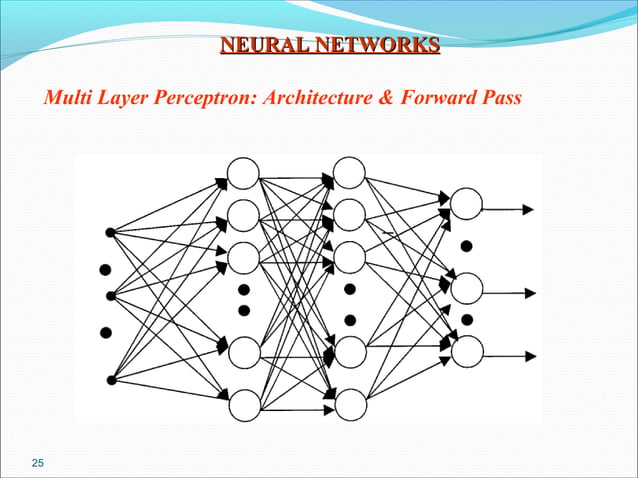 Artificial Neural Networks | PPT
