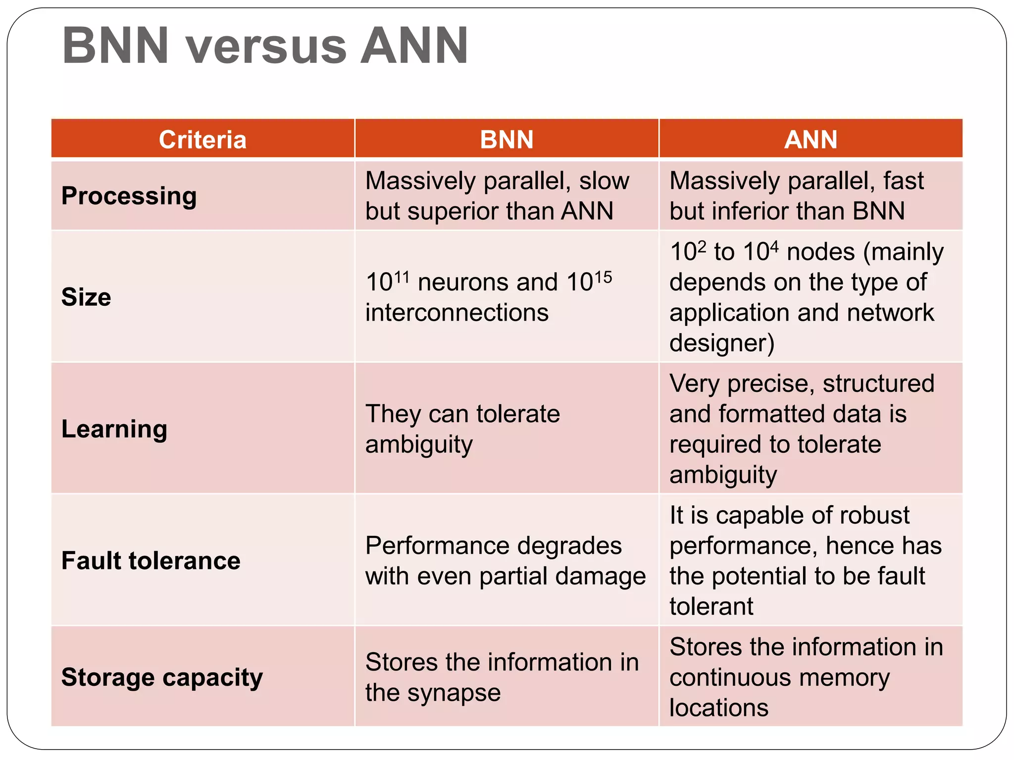Artifical Neural Network Pptx Computer Networking Computing