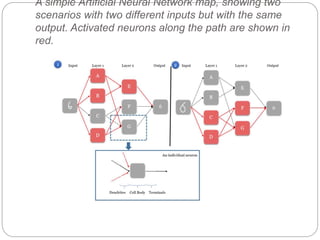 Artifical Neural Network | PPT