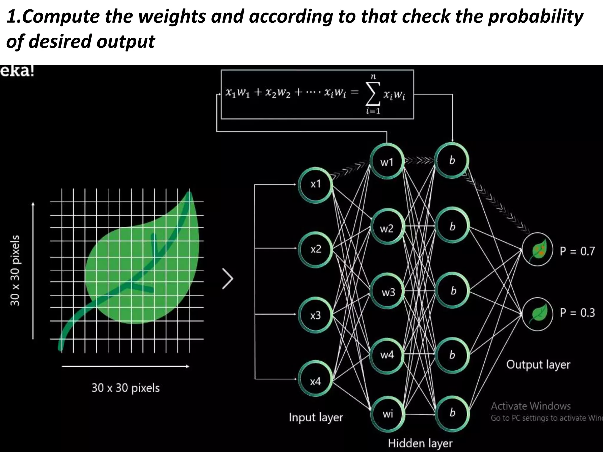 Artifical Neural Network and its applications | PPTX