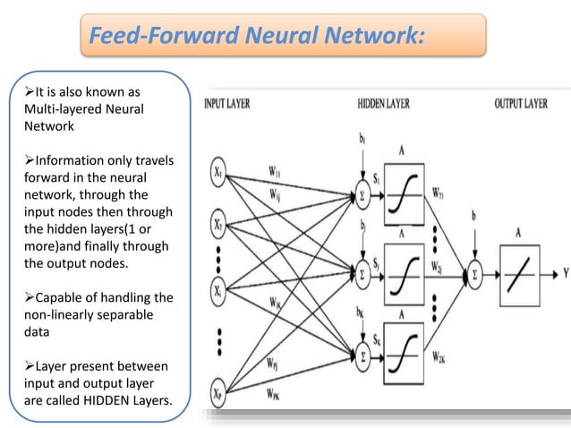 Artifical Neural Network and its applications | PPTX