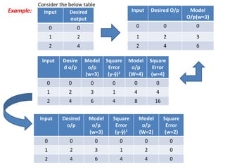 Artifical Neural Network and its applications | PPTX
