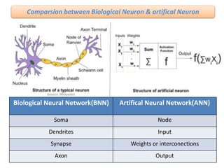 Artifical Neural Network and its applications | PPT