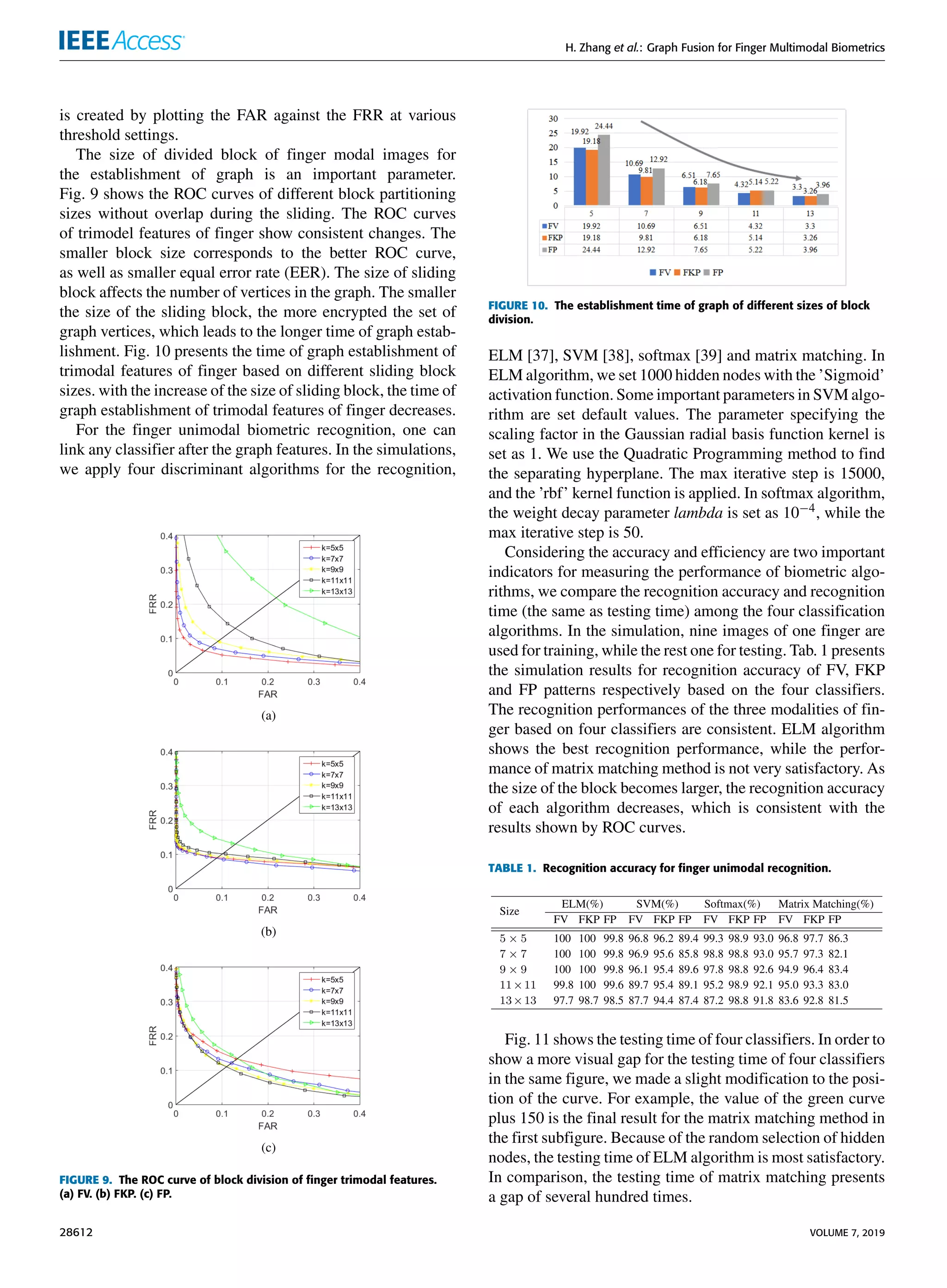 Graph fusion of finger multimodal biometrics | PDF