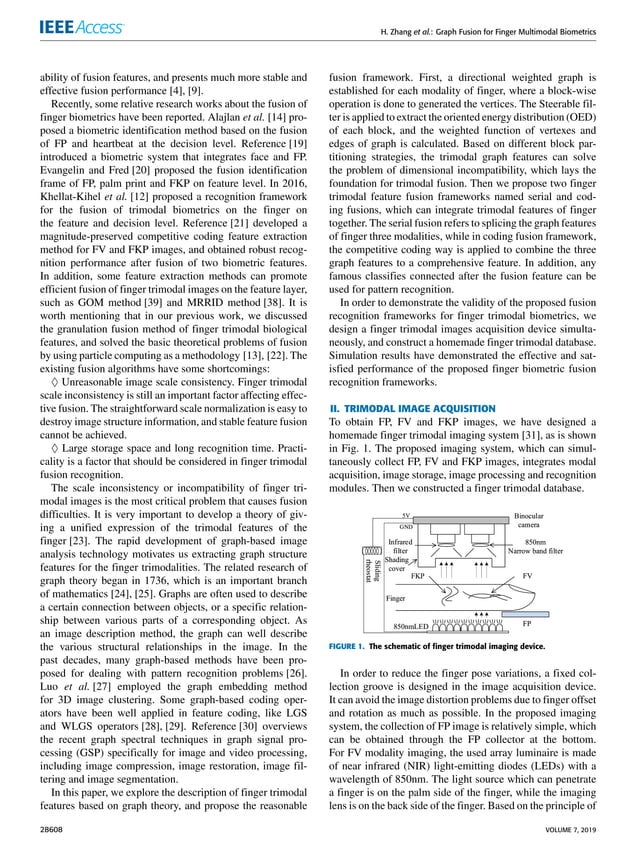 Graph fusion of finger multimodal biometrics | PDF