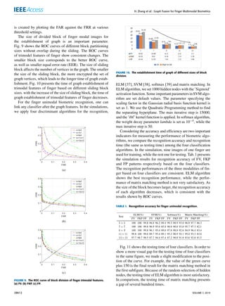 Graph fusion of finger multimodal biometrics | PDF