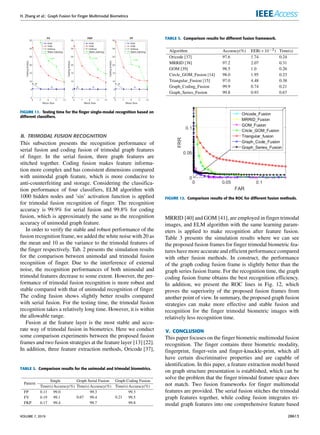 Graph fusion of finger multimodal biometrics | PDF