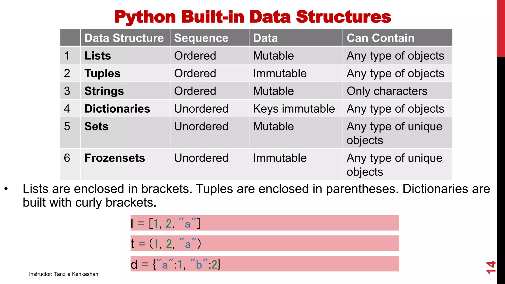 ANN-Lecture2-Python Startup.pptx