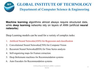 Artificial Neural Network (ANN) Basic | PPT