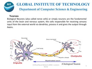 Artificial Neural Network (ANN) Basic | PPT