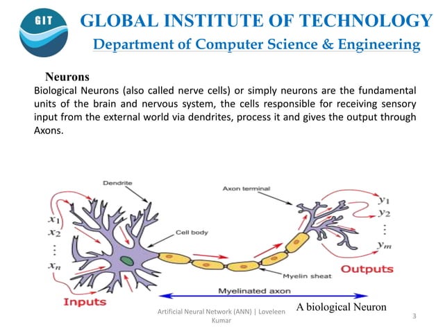 Artificial Neural Network (ANN) Basic | PPT