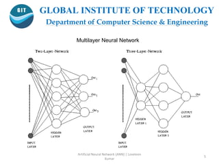 Artificial Neural Network (ANN) Basic | PPT