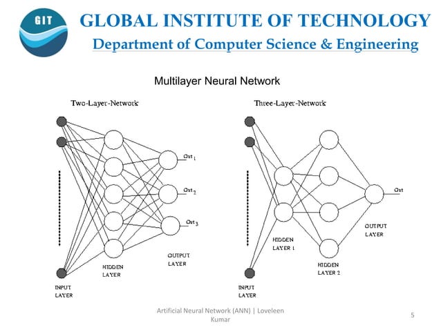 Artificial Neural Network (ANN) Basic | PPT
