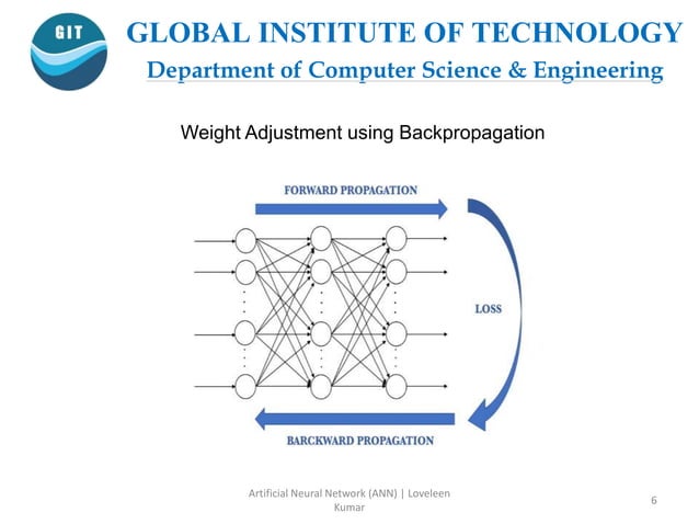 Artificial Neural Network (ANN) Basic | PPT