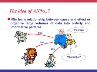 ANN_B.TechPresentation of ANN basics.ppt