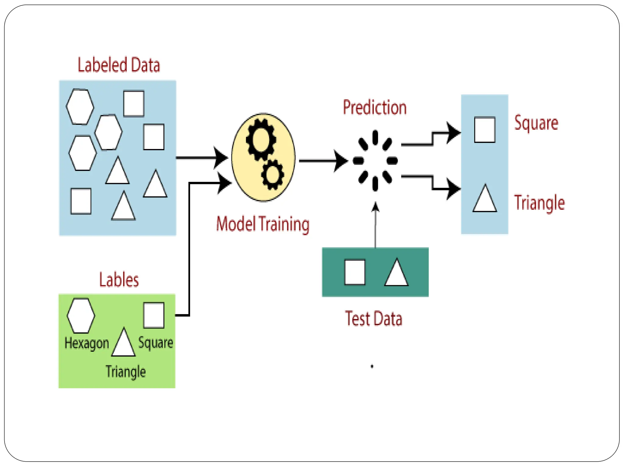 Artificial Neural Networks , Recurrent networks , Perceptron's | PPT
